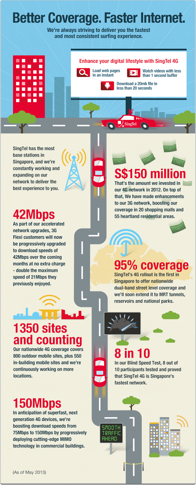 Cheekiemonkies: Singapore Parenting & Lifestyle Blog: Need for Speed II ...