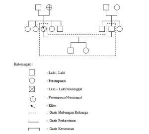 Asuhan Keperawatan Komunitas dengan Gastritis - Kakaners