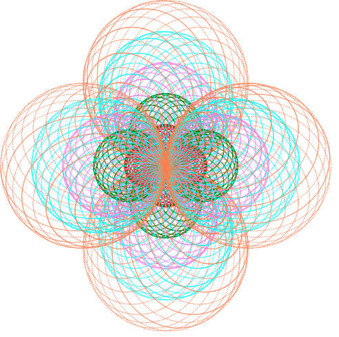 Charlie's Blog: Polar and parametric equations. If you wanna know what ...