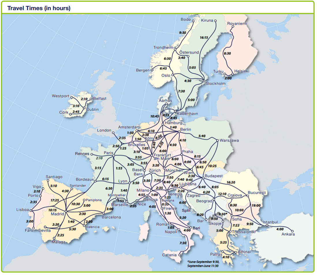 Den store posten om å reise med tog i Europa