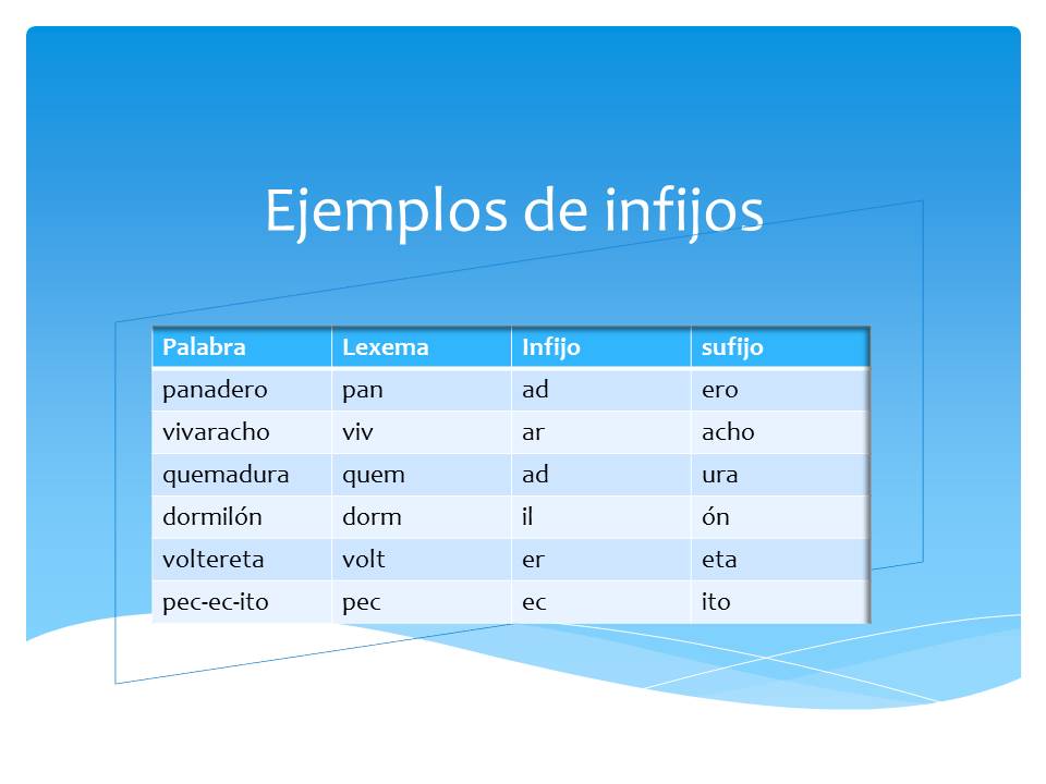 Consultas Ortográficas : Infijo
