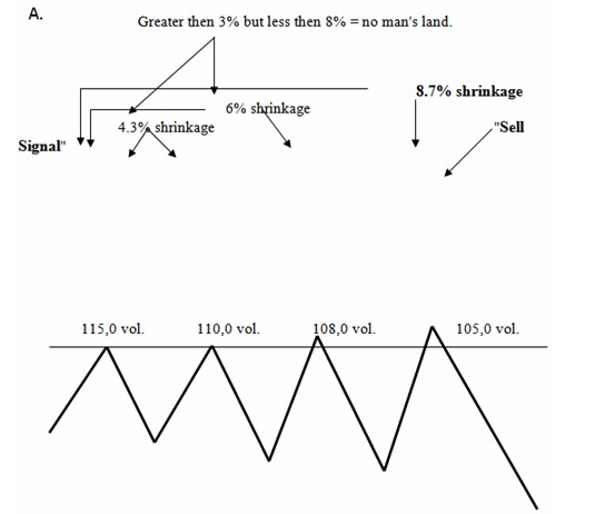 +Forex: Volume Indicator