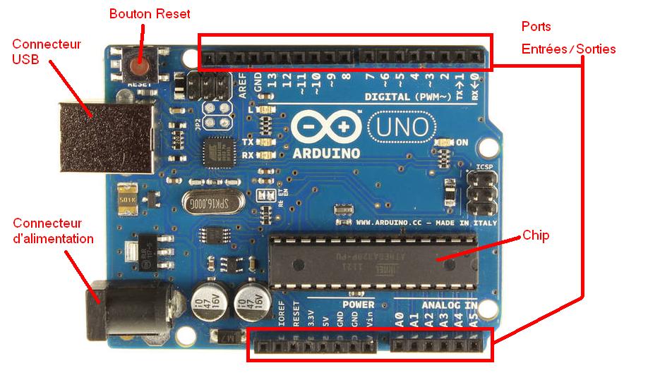 Deux réseaux modulaires en N: 2. Une première description