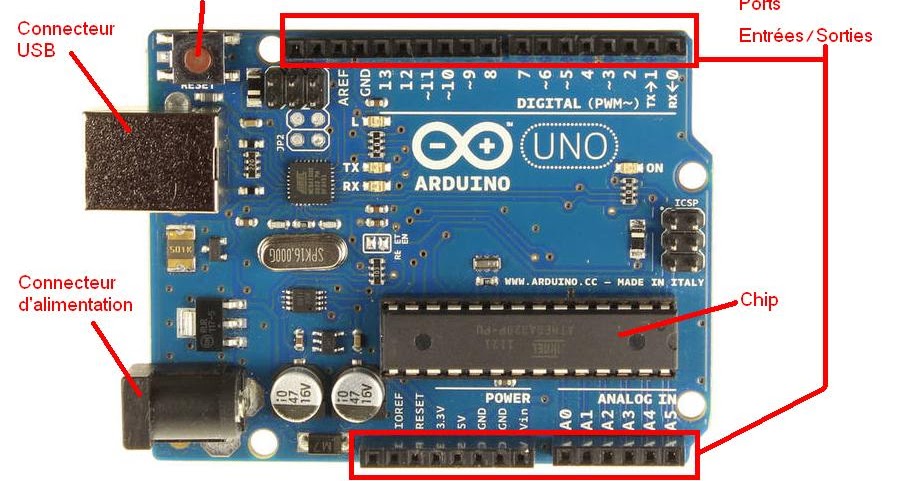 Deux réseaux modulaires en N: 2. Une première description