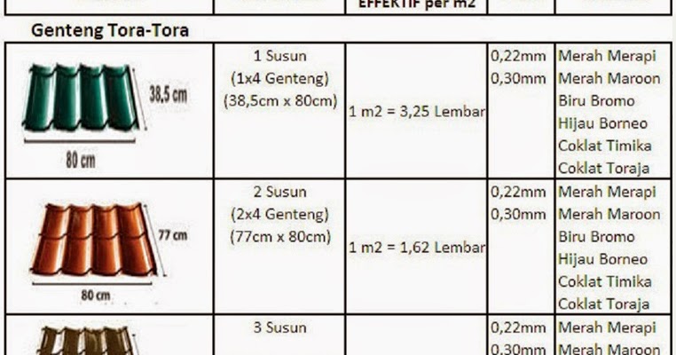 19+ Ukuran Genteng Metal, Ide Instimewa!