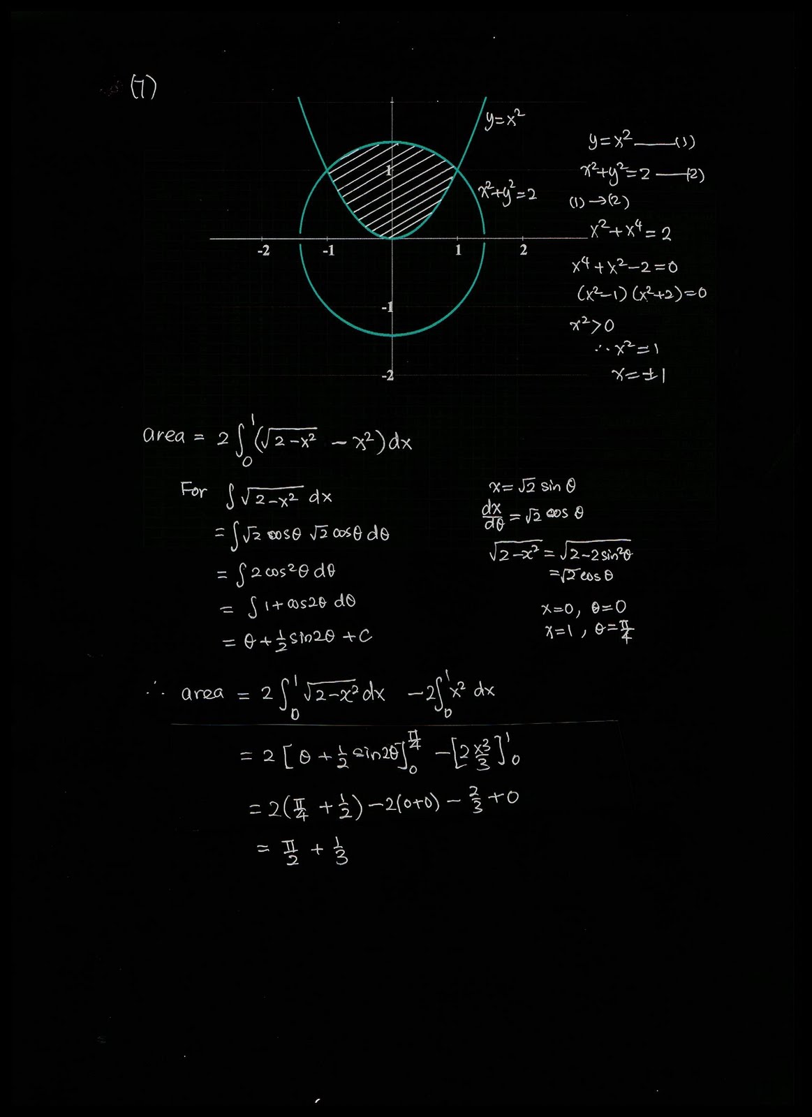MATHEMATICS T STPM: INTEGRATION