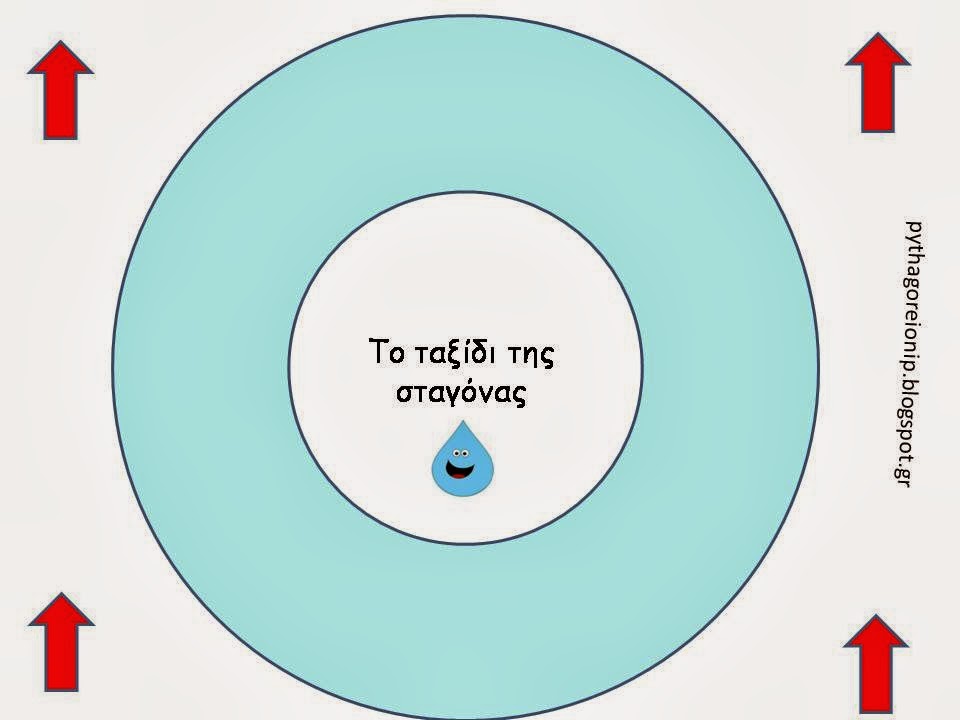 Πυθαγόρειο Νηπιαγωγείο: Ο ΚΥΚΛΟΣ ΤΟΥ ΝΕΡΟΥ - ΕΠΟΠΤΙΚΟ ΥΛΙΚΟ