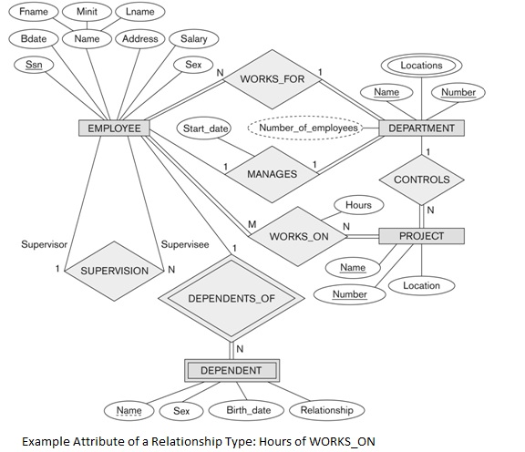 Oracle Database Concepts - Deep Bhoj: Database Design Concepts ...