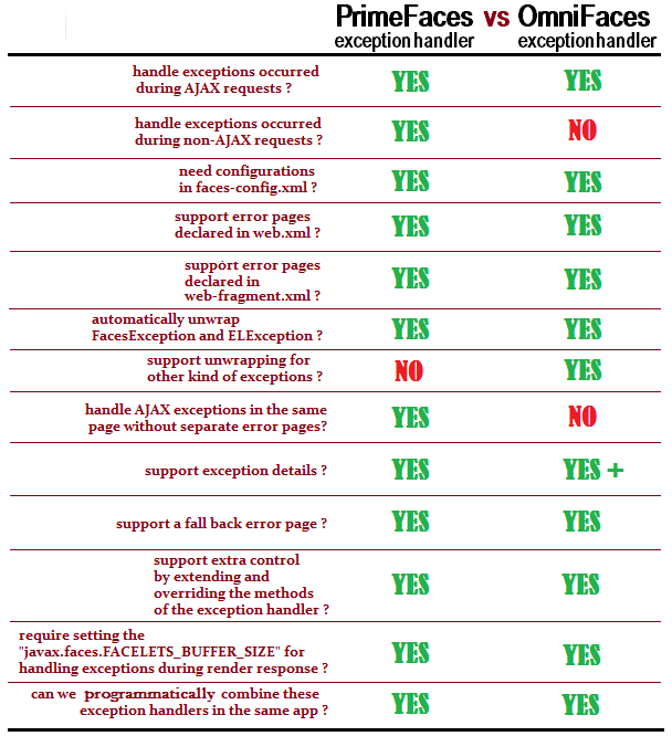 OmniFaces & JSF Fans