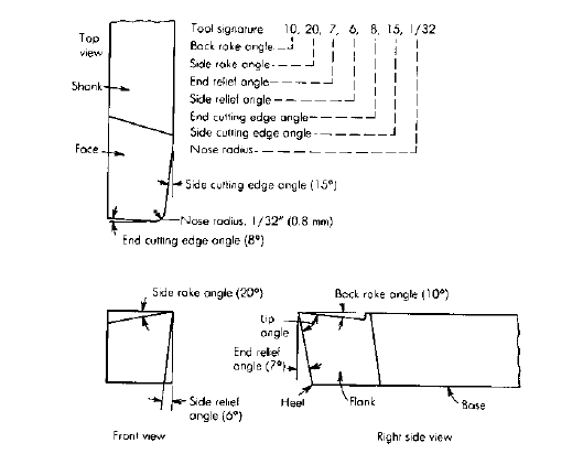 The Whole Info: Tool Design Cutting