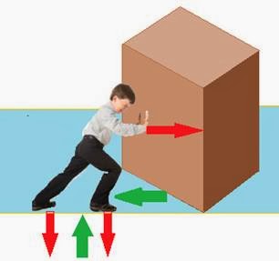 fisica: Fuerza de interacción por contacto