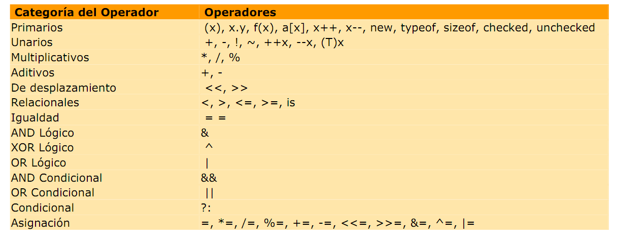 Programación en c#, aprende fácilmente.: códigos basicos para principiantes