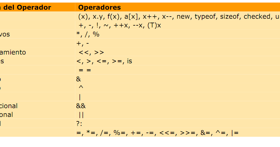Programación en c#, aprende fácilmente.: códigos basicos para principiantes