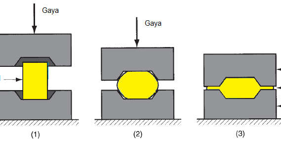 Teknologi Manufaktur: Closed Die Forging (Penempaan dengan Cetakan ...