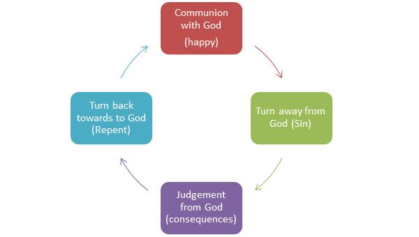 Called and Commissioned: #1 (11th-12th gr) Paschal Mystery