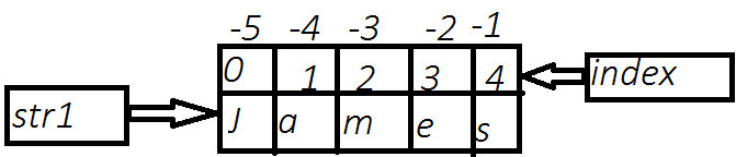 Selenium Using Python My Python Notesstrings