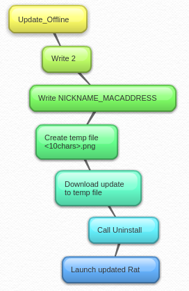binaryforest: AlienSpy Java Rat Overview