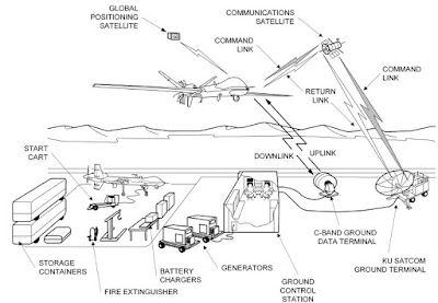 The Future of Unmanned Systems: UAS Beyond Line of Sight Operations