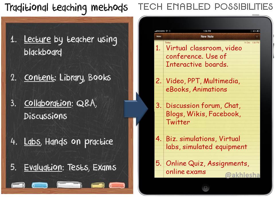 Practical educational technology : Tech enable your teaching learning ...