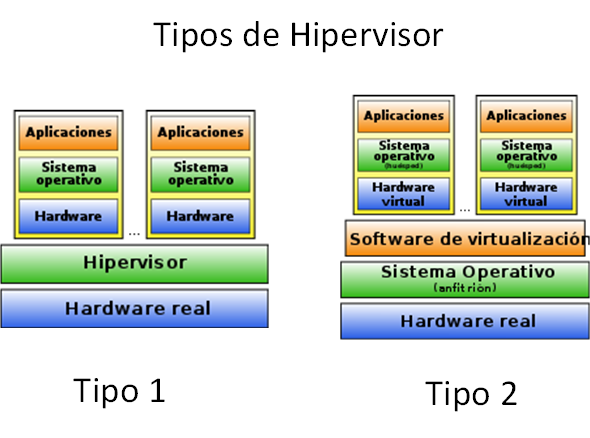 Axolotl Technologies: Virtualizacion :: Parte 2