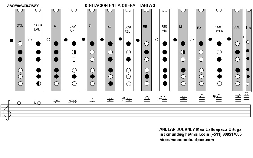 QUETZALCOALT Viento Andino: DIGITACION DE LA QUENA