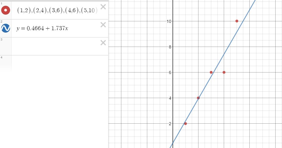 Gradient Descent Linear Regression Curve Fitting Simple Implementation ...