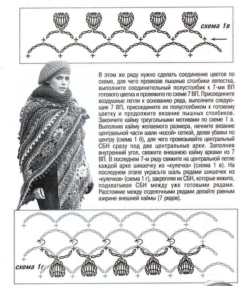 Ergahandmade: Crochet Shawl + Diagrams