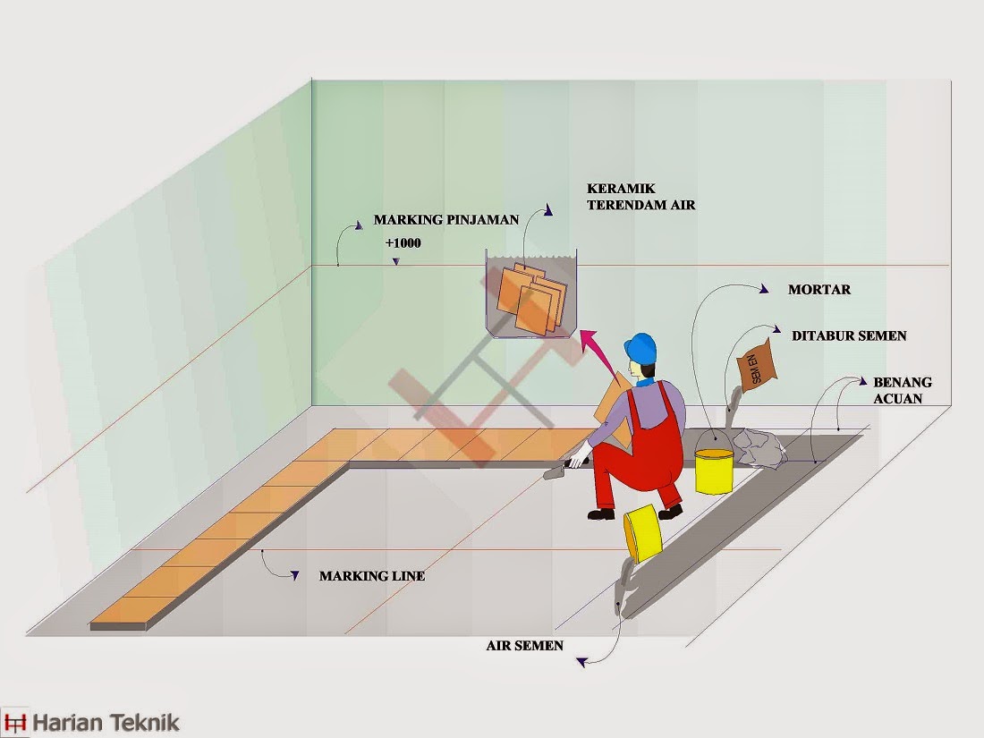 Metode Pelaksanaan Pekerjaan Lantai Keramik | Harian Teknik
