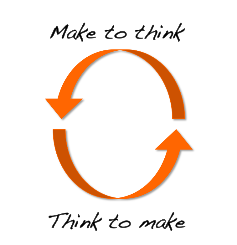 cloud computing: Make To Think And Think To Make