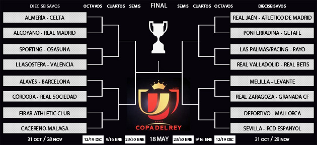 EL RESULTADO NOS DA IGUAL: Sorteo Fase Final COPA DEL REY
