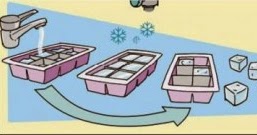 Procesos, esfuerzos y propiedades de la materia: Solidificación