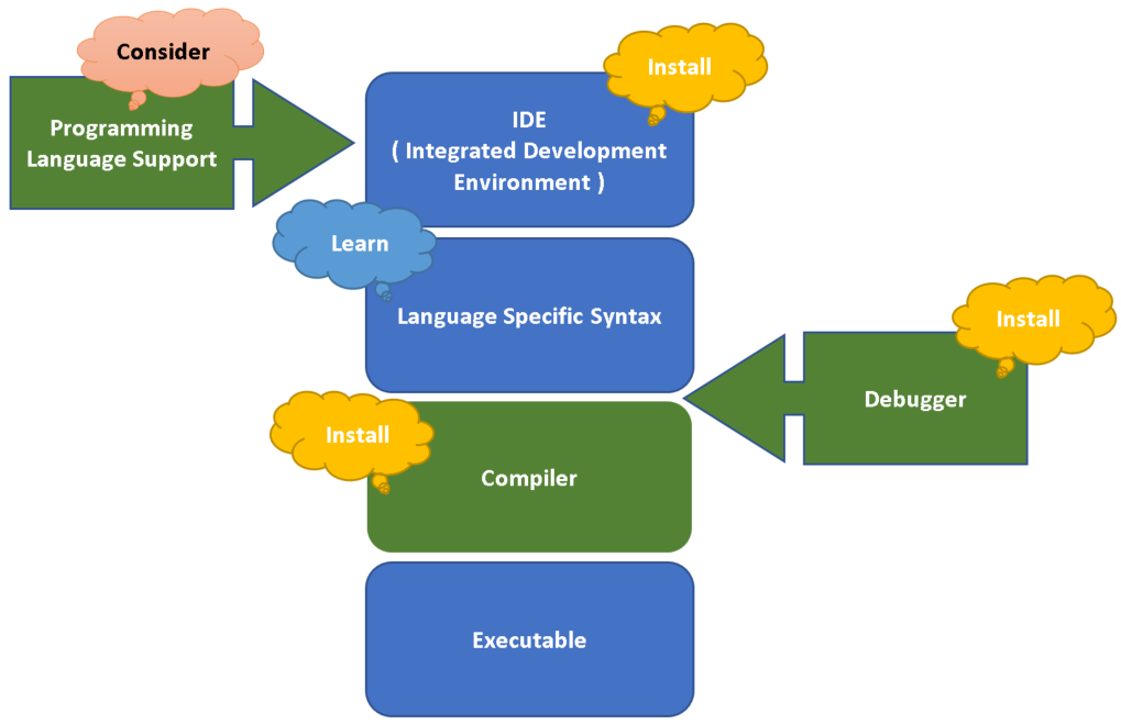 Intro2cs Cpp Codeblock And Mingw