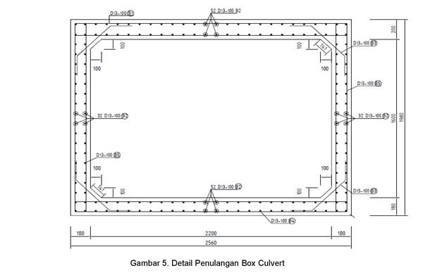 Perhitungan Struktur Box Culvert - Goresan Tinta Seorang Manusia