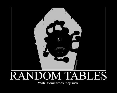 People them with Monsters: Most Used Random Tables
