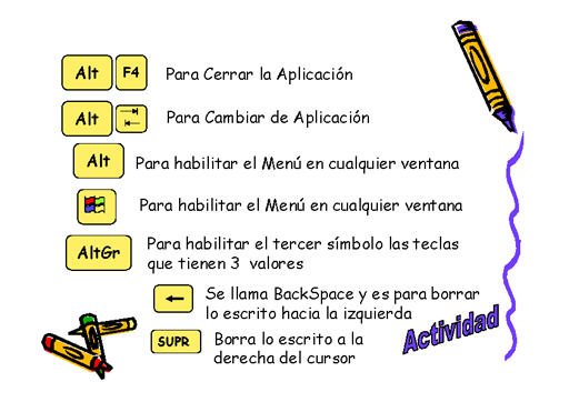 Conocimientos básicos de informática: Teclas función