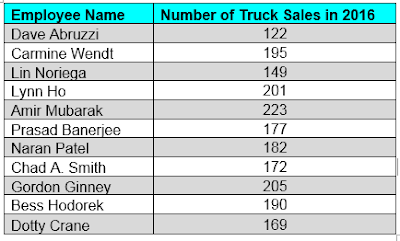 Excel Traffic Light Using Conditional Formatting - Free Download ~ Test