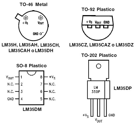 Sensor LM35 adalah sensoryang digunakan untuk mendeteksi temperature ...