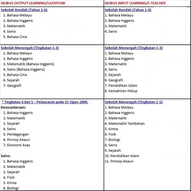 SCORE A PROGRAMME: SAP DARJAH 1-TINGKATAN 5