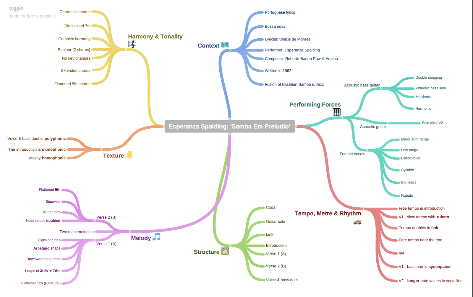 Harris Invictus GCSE Music Blog: Esperanza Spalding: ‘Samba Em Prelúdio ...