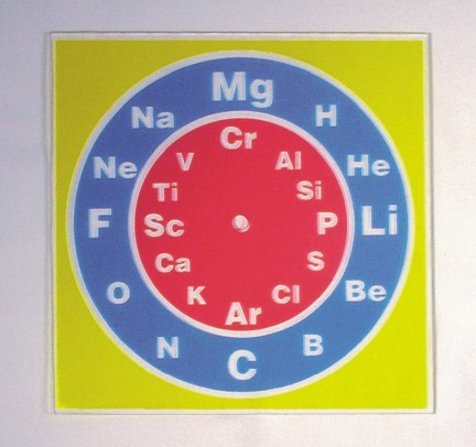Chemical Science: Chemical Clock
