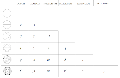 Triunghiul lui Pascal | Gandire Logica