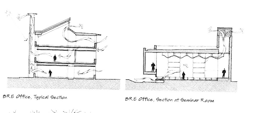 6: moving embodied energy in architecture, solar/ wind chimneys