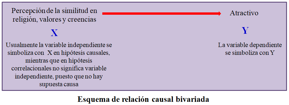 QUÉ SON HIPÓTESIS CORRELACIONALES