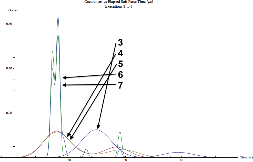A Wider View : BLOG HAS MOVED *HERE*: How Bad Is Oracle SQL Hard Parsing?