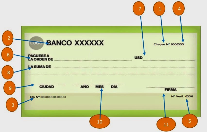 Contabilidad Bancaria y Seguros: 1.8. EL CHEQUE: ASPECTOS GENERALES.