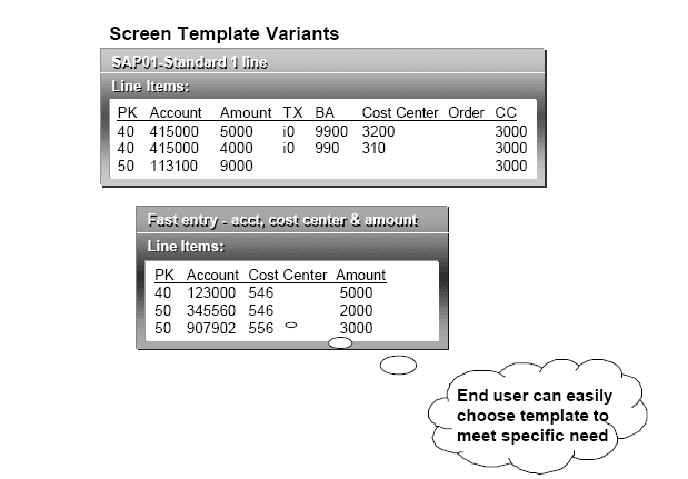 SAP Financial Positng Tips - SAP ABAP