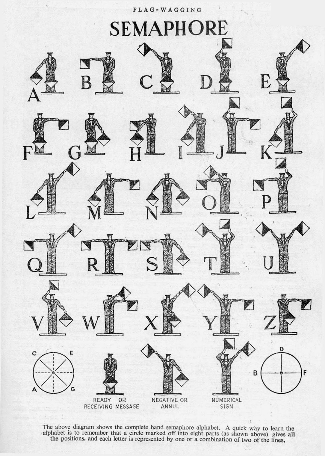 Progress is fine, but it's gone on for too long.: Flag-Waving Semaphore