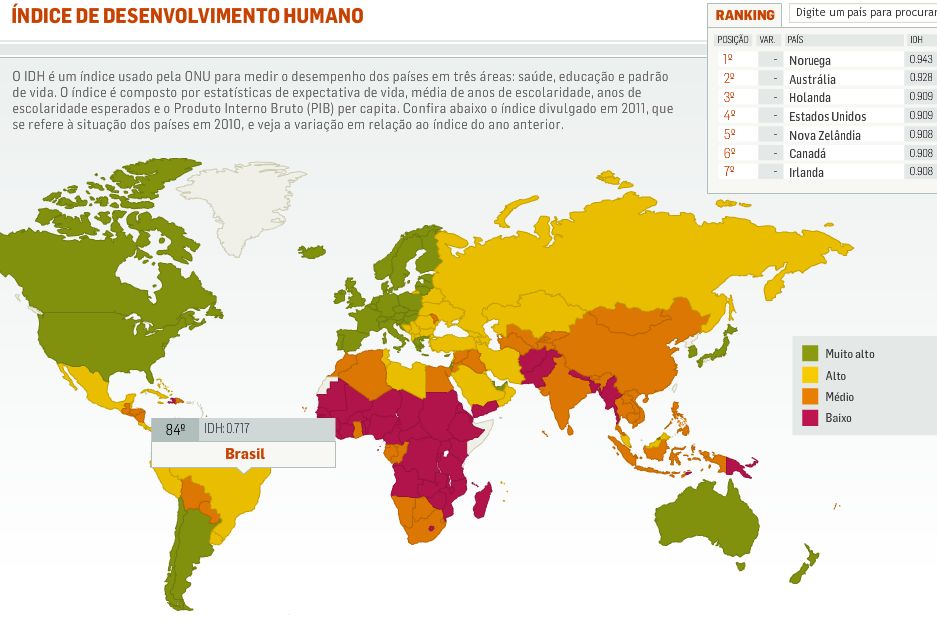 ESTUDOS DE GEOGRAFIA: IDH