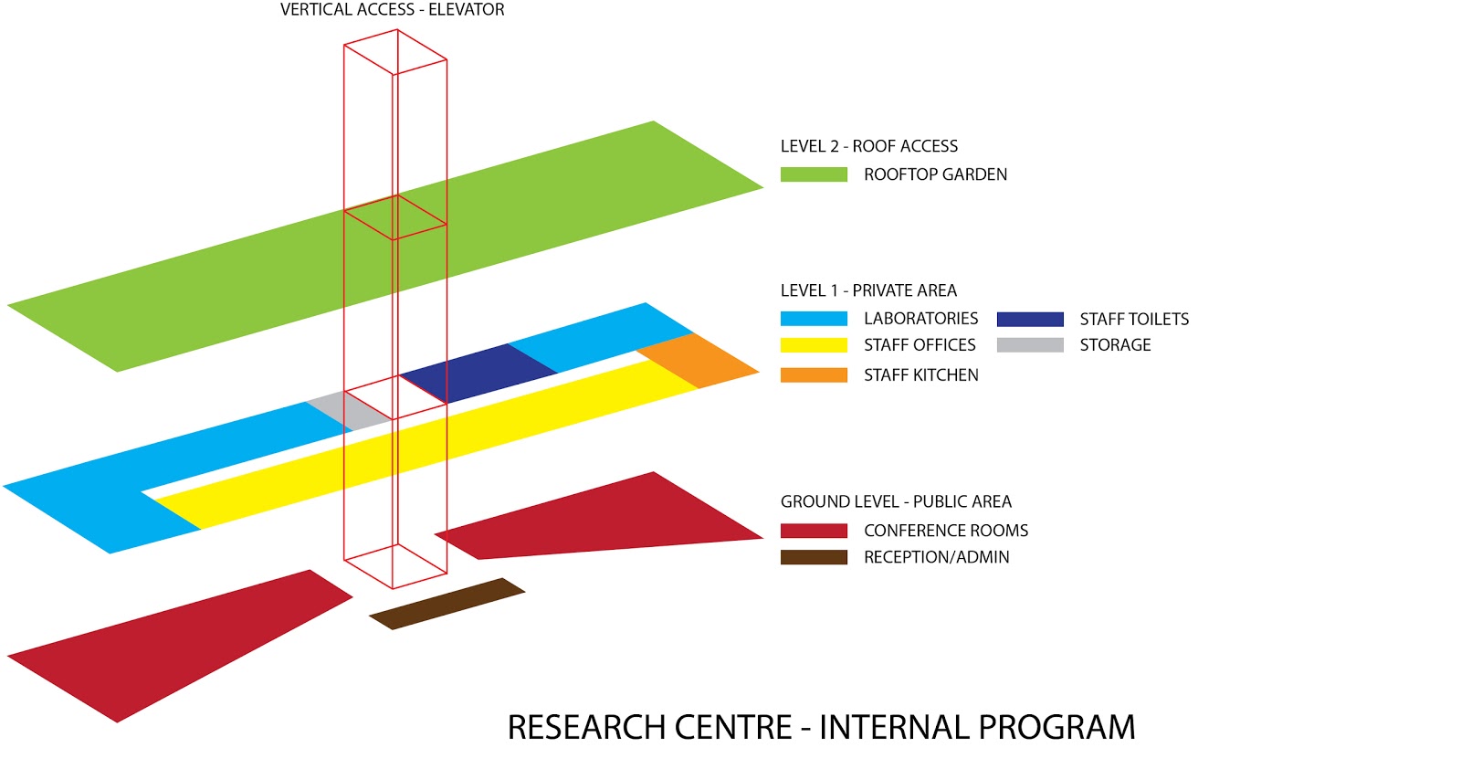 DAB510 PROJECT LOG: space planning.