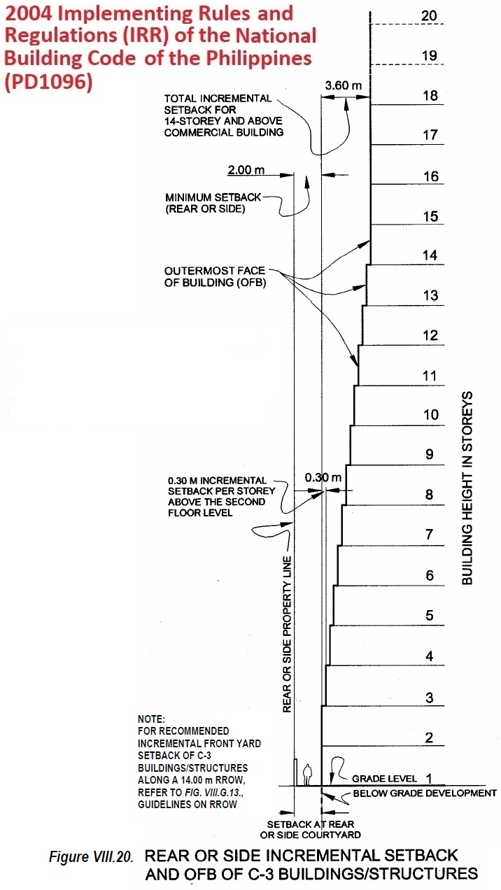 R.A.I.S.O.N.: ARCHITECTURAL | Design & Site Planning | 8 Questions ...